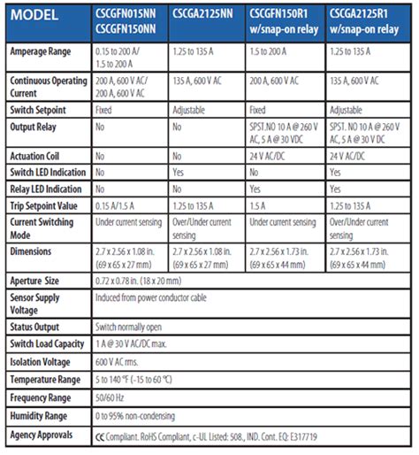 hvacquick setra css and csc current switches