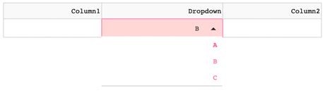 Why Sometimes The Dropdown List Does Not Show Up In A Dash Table Blog Xinxing