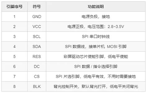 Esp32彩屏显示入门（一）：我要五彩斑斓的黑，还有五光十色的白 Esp32学习之旅 Arduino版 掘金