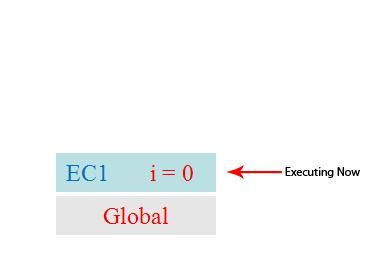 详解JavaScript中的Event Loop事件循环机制 知乎