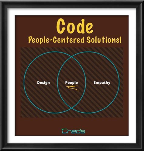 Creds On Linkedin Creds Community Stay Centered Keep Coding 🚀 💜