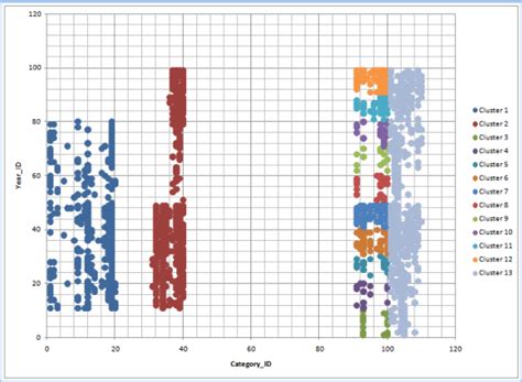cluster detection with updates additions download scientific diagram
