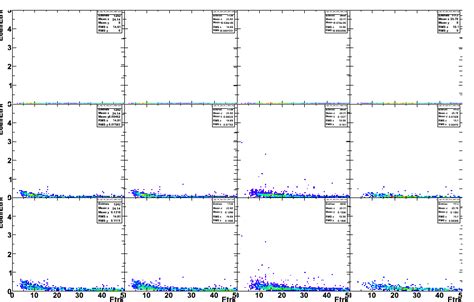 Drawing Several Histograms With Divide ROOT ROOT Forum