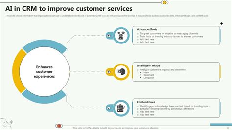 ai in crm powerpoint ppt template bundles ppt slide
