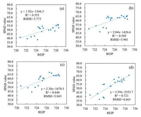 Remote Sensing Special Issue Remote And Proximal Sensing For Precision Agriculture And