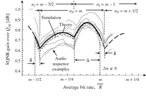 figure 1 from variable length coding for performance improvement of