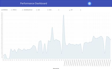 Failing Test Gce 5000 Density Tests Are Failing · Issue 77080 · Kuberneteskubernetes · Github