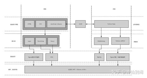 基于Python MySQL实现Web端的教务管理系统 知乎
