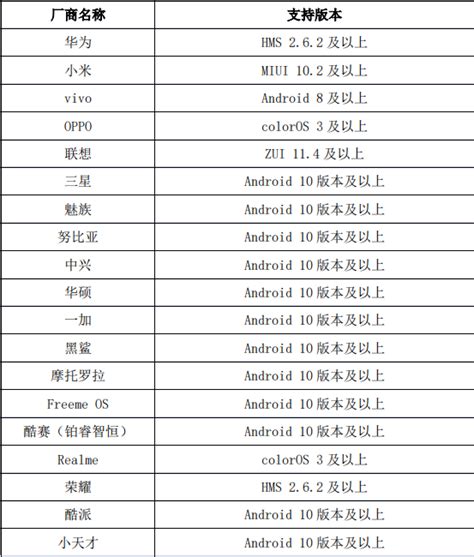 android使用移动智能终端补充设备标识获取oaid 小米手机的oaid在哪 csdn博客