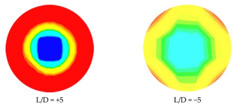 analysis of core annular flow behavior of water lubricated heavy crude