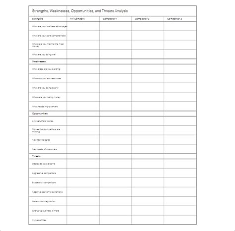 SWOT Analysis Templates Free Word PDF Excel PPT Examples