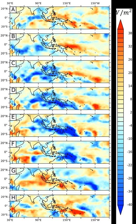 Mjo Propagation Is Clearly Seen By Spatial Negative Anomaly Of Olr From