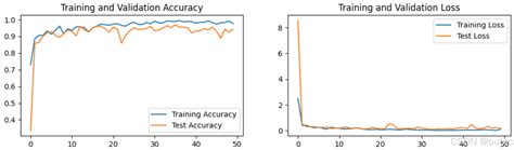 第j9周：inception v3算法实战与解析 csdn博客