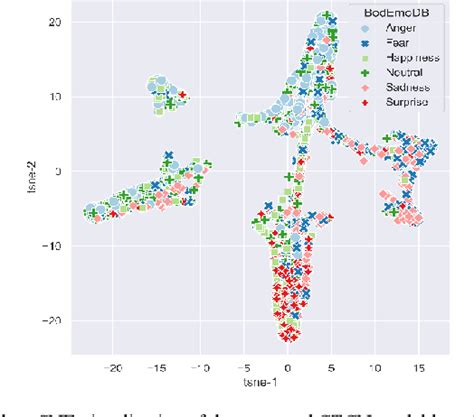 Figure 1 From Cascade Temporal Convolutional Network For Multitask Learning Semantic Scholar