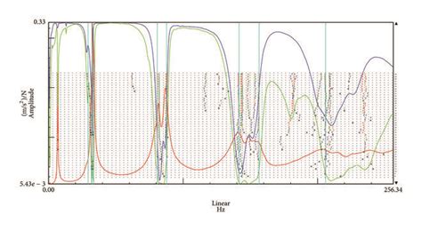 Steady State Diagram Of Frequency Response Function Download Scientific Diagram