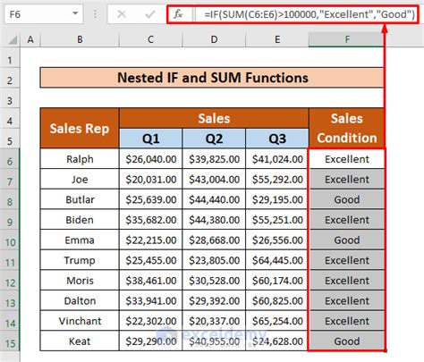 Nested If Statements In Excel Ms Excel How To Use The Nested If