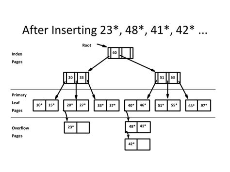 PPT Tree Based Indexing PowerPoint Presentation Free Download ID
