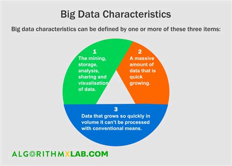 Big Data All The Stats Facts And Data Youll Ever Need To Know Algorithm X Lab Big Data All The Stats Facts And Data Youll Ever Need To Know Algorithm X Lab