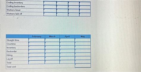 Solved Forecast For April And May You Should Use Overtime