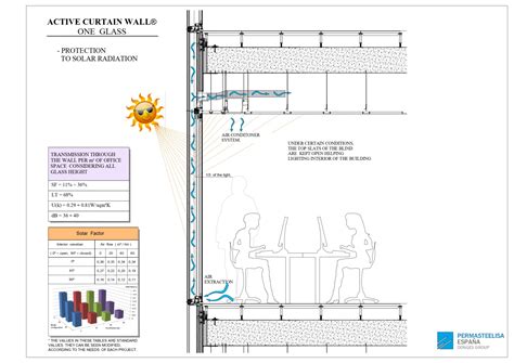Active Curtain Wall Systems Scw Smart Curtain Wall S A