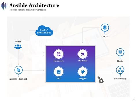 Top 10 Ansible Powerpoint Presentation Templates In 2025