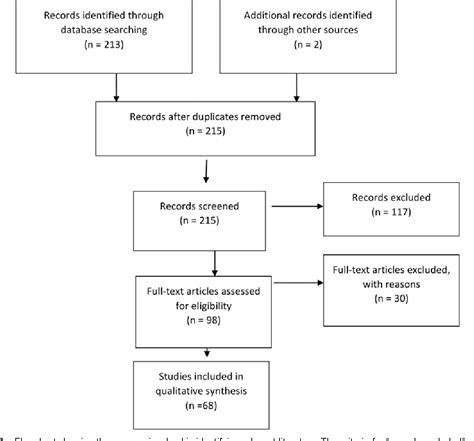 Figure 1 from Pediatric hydrocephalus: systematic literature review and ...