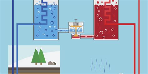 Ground Source Heat Startup Ready To Drill Announces Partner For The Ductwork Ars Technica