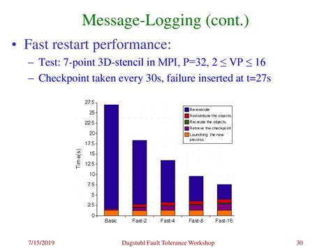 laxmikant sanjay kale parallel programming laboratory ppt download