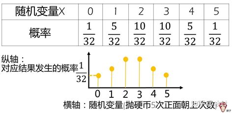概率分布及抽样分布的python实现 知乎