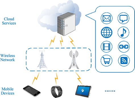 Figure 3 From Ideal Lattice Based Anonymous Authentication Protocol For