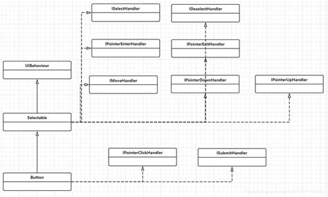 ugui源码剖析（button与selectable） ondidapplyanimationproperties csdn博客