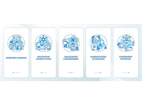 Supply Chain Resilience