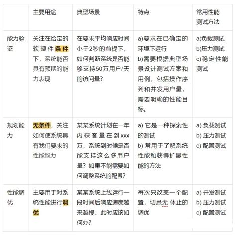 什么是软件性能测试?你真的了解性能测试吗? Csdn博客 什么是软件性能测试?你真的了解性能测试吗? Csdn博客