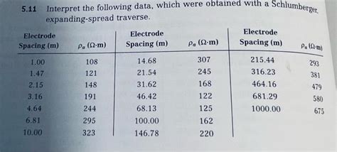 How Did You Figure Out The Depth Is It Through An Chegg Com