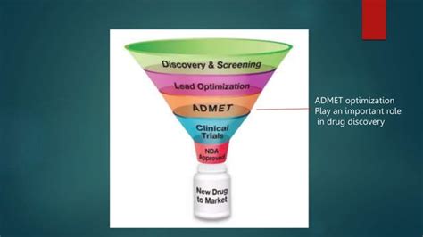 Prediction And Analysis Of Admet Properties Of Newpptx