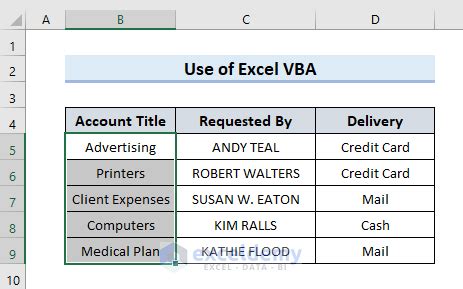 How To Change Font In Excel To All Caps Simple Ways Exceldemy