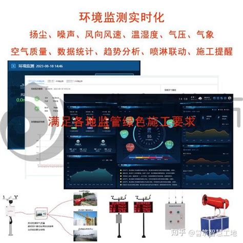 Java版智慧工地源码,pc、移动、数据可视化大屏端源码,支持二开 知乎 Java版智慧工地源码,pc、移动、数据可视化大屏端源码,支持二开 知乎