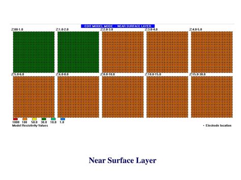 Ppt Resistivity Modeling For Subsurface Mapping Array Selection