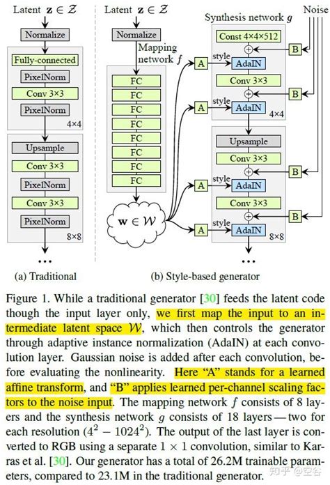 StyleGAN 和 StyleGAN 的深度理解 知乎