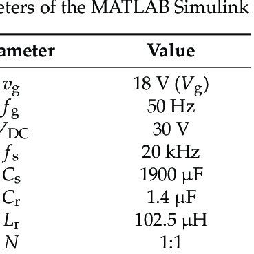 Parameters Of The MATLAB Simulink Model Download Table