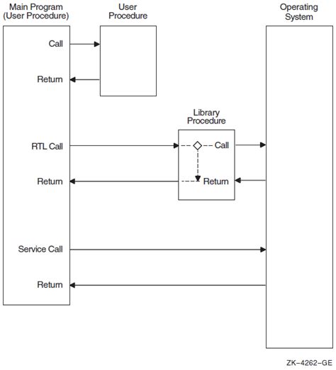 Programming Concepts Manual Volume Ii — Vms Software Inc