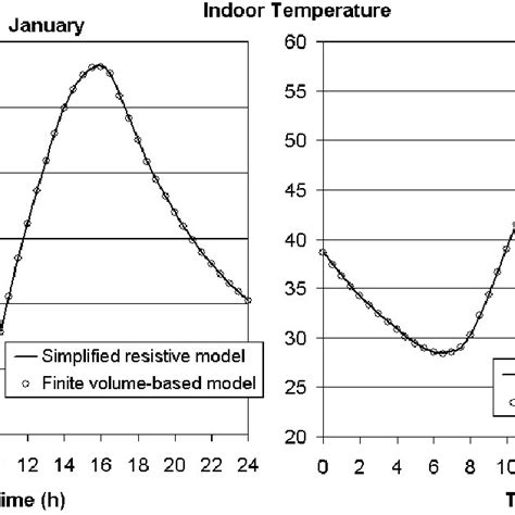 Finite Volume Model Description Download Scientific Diagram