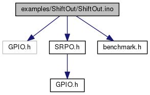 Arduino GPIO Examples ShiftOut ShiftOut Ino File Reference