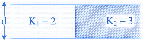 Jee Main 2025 Online 23rd January Evening Shift Capacitor Question 12 Physics Jee Main