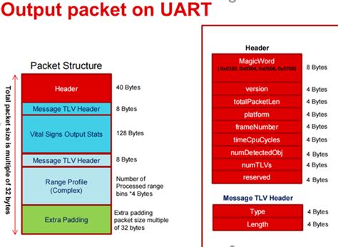 iwr1642boost output packet on uart wrong sensors forum sensors