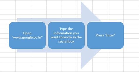 Inserting SmartArt Graphic In Excel Padhle