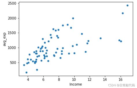 四、回归分析之线性回归模型构建 线性回归模型怎么建立 Csdn博客