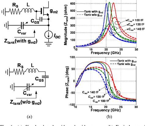Figure 1 From Cmos Oscillators For Clock Distribution And Injection Locked Deskew Semantic Scholar