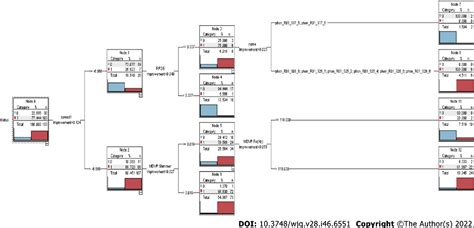 Figure 2 From Hybrid Xgboost Model With Hyperparameter Tuning For