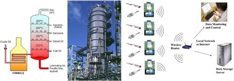 General View Of The S C A D A System Regarding The Monitoring Activity Download Scientific Diagram
